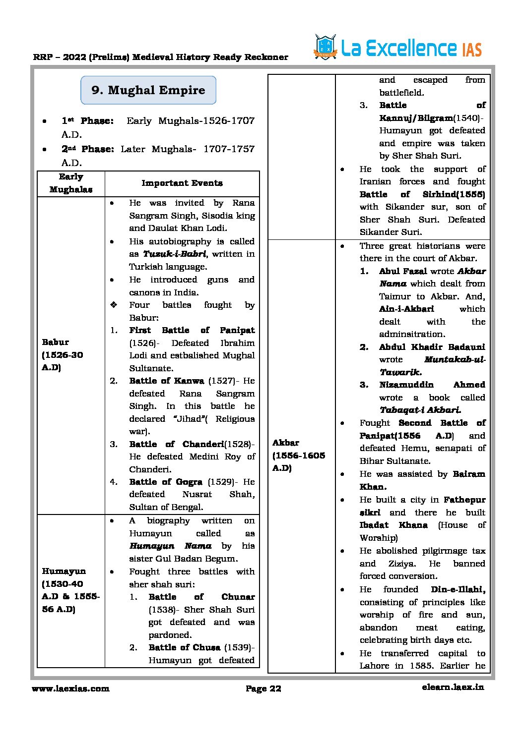 LA EXCELLENCE IAS PRELIMS RAPID REVISION 2022 MEDIEVAL HISTORY RAPID REVISION PROGRAM PRELIMS ...