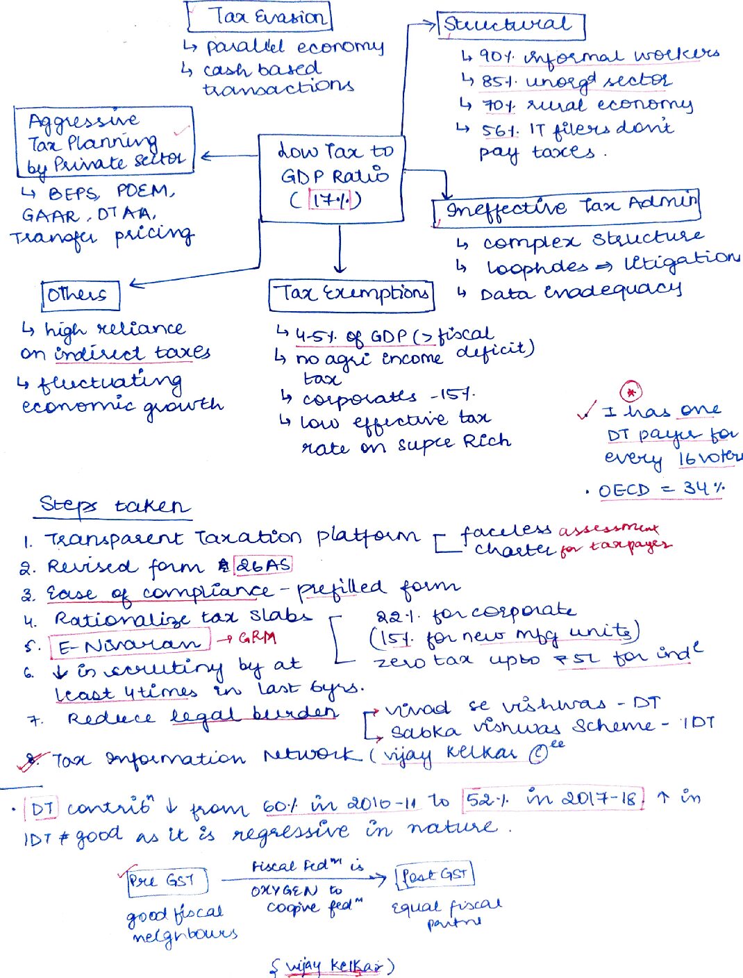 MEHAK JAIN AIR -17 TOPPER’S 2021 (INTERNAL SECURITY, DISASTER MGMT ...