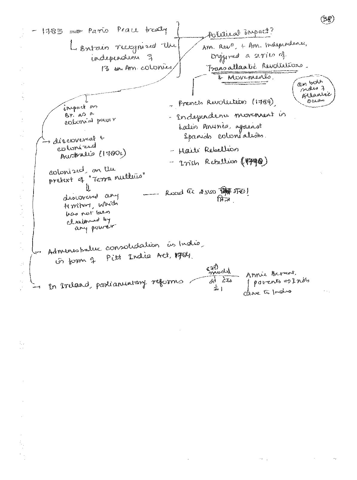 VAJIRAM & RAVI 2022 G.S HANDWRITTEN NOTES WORLD HISTORY HANDWRITTEN ...