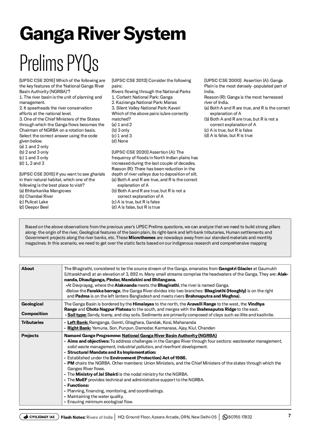 CIVILS DAILY IAS DOMINATE PRELIMS 2025 FLASH NOTES RIVERS 2025 FINAL ...